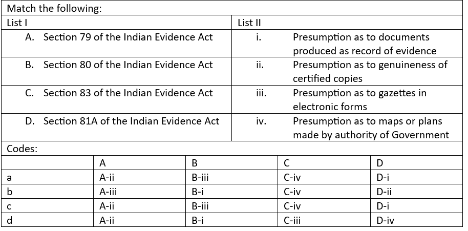 Match the correct options using the codes given below in the picture of ...